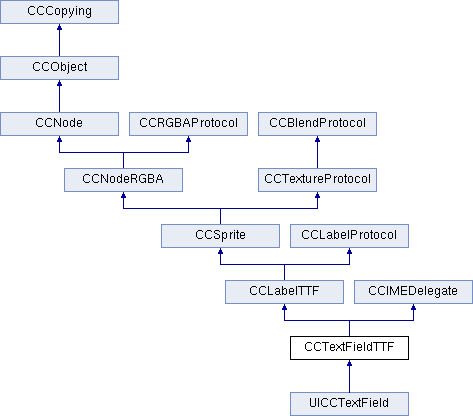 cocos2d-x: CCTextFieldTTF Class Reference